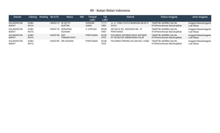 IBI - Ikatan Bidan Indonesia PDF | PDF