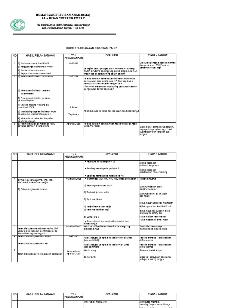 Bukti-Pelaksanaan-Program PMKP | PDF