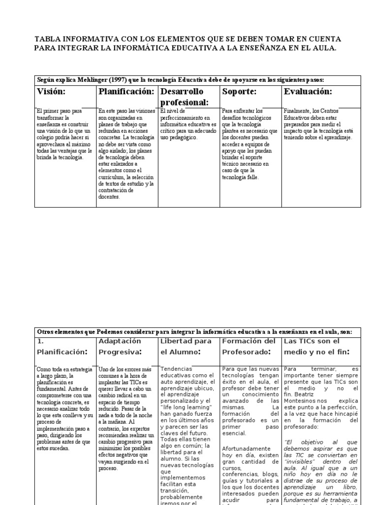 Tabla Informativa | PDF | Salón de clases | Tecnología de información y ...