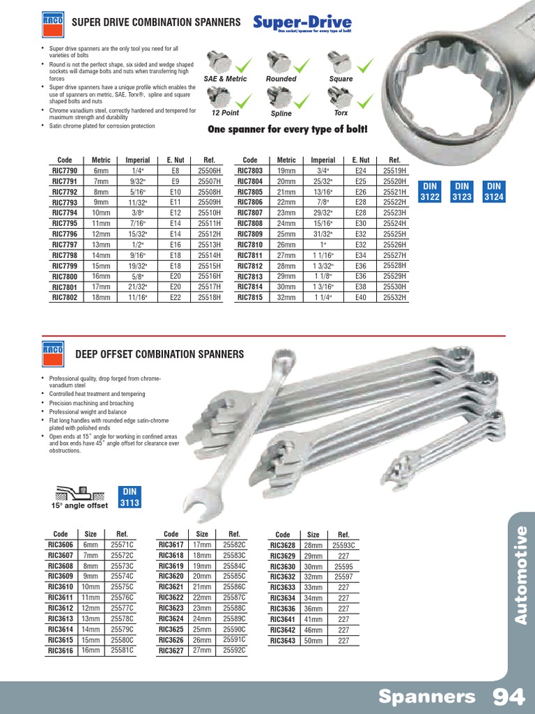 Types of Spanners PDF | PDF | Heat Treating | Metals