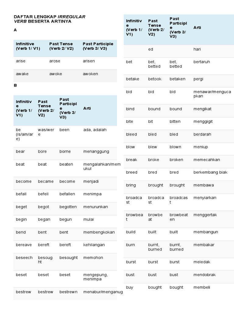 Irregular Verb | Download Free PDF | Verb | Syntactic Relationships