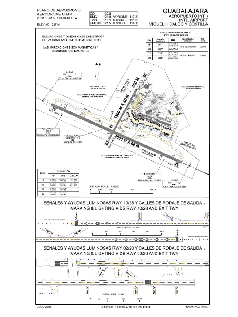 III.b) PLANO DE AERODROMO-MMGL PDF | PDF