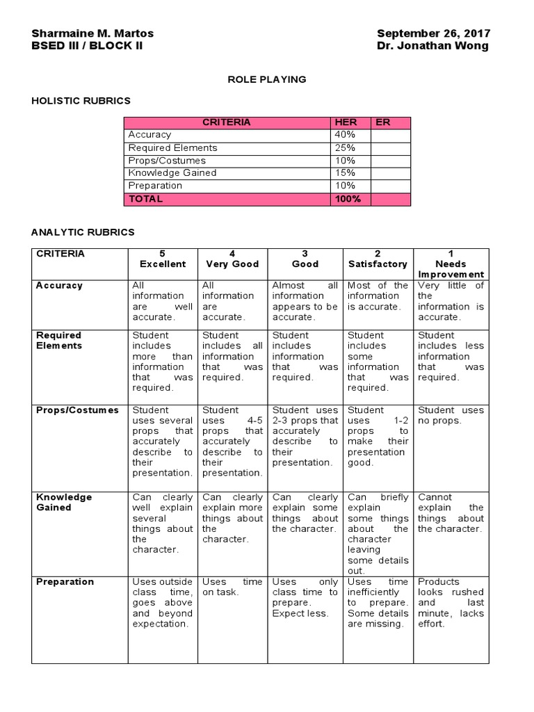 ASSESSMENT | Download Free PDF | Scrapbooking | Rubric (Academic)