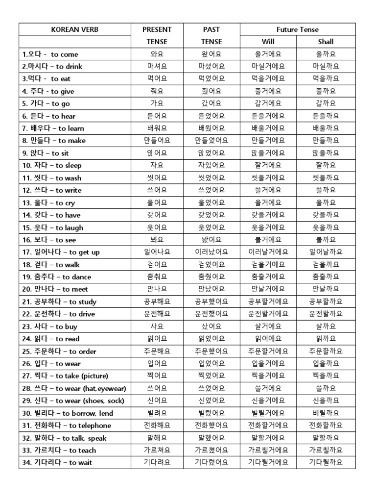 Korean Verb PDF | PDF