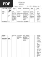 Meropenem Drug Study | PDF | Medical Treatments | Clinical Medicine