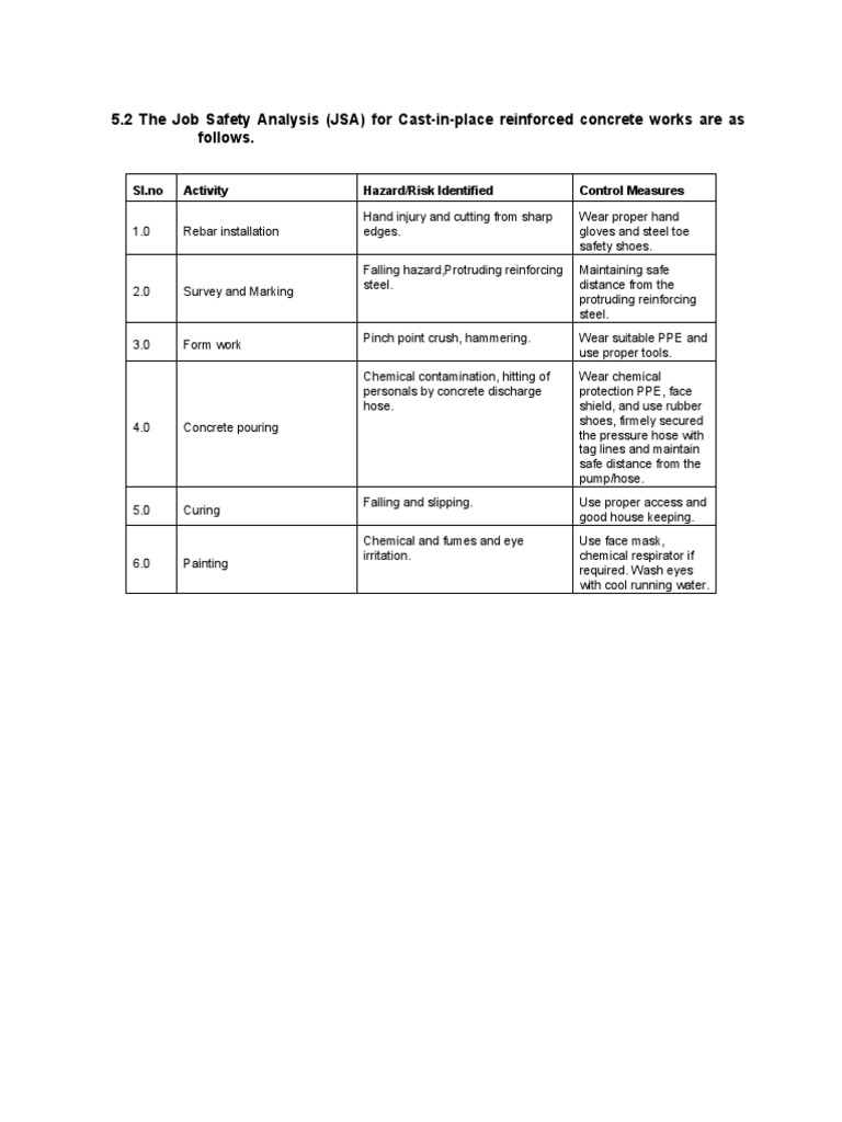 (JSA) For Cast-In-place Reinforced Concrete | PDF