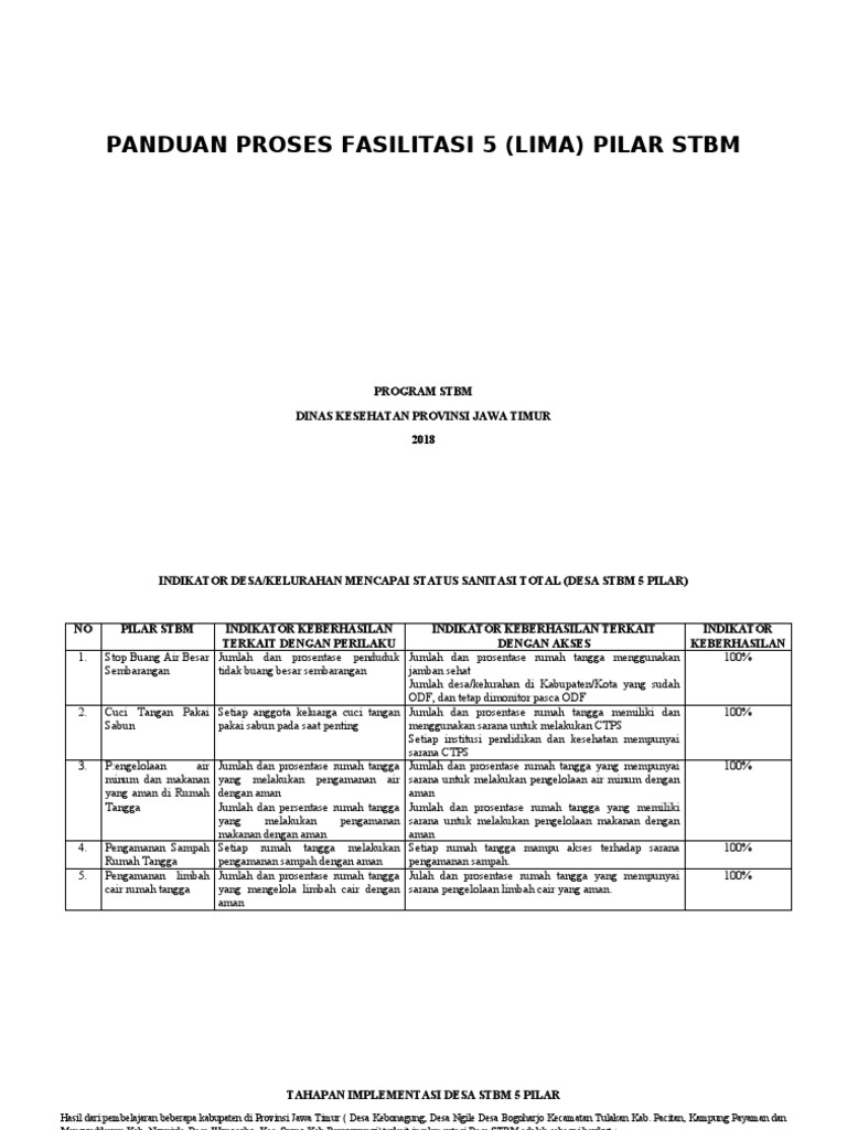 3.2. Elemen Pemicuan 5 Pilar STBM | PDF