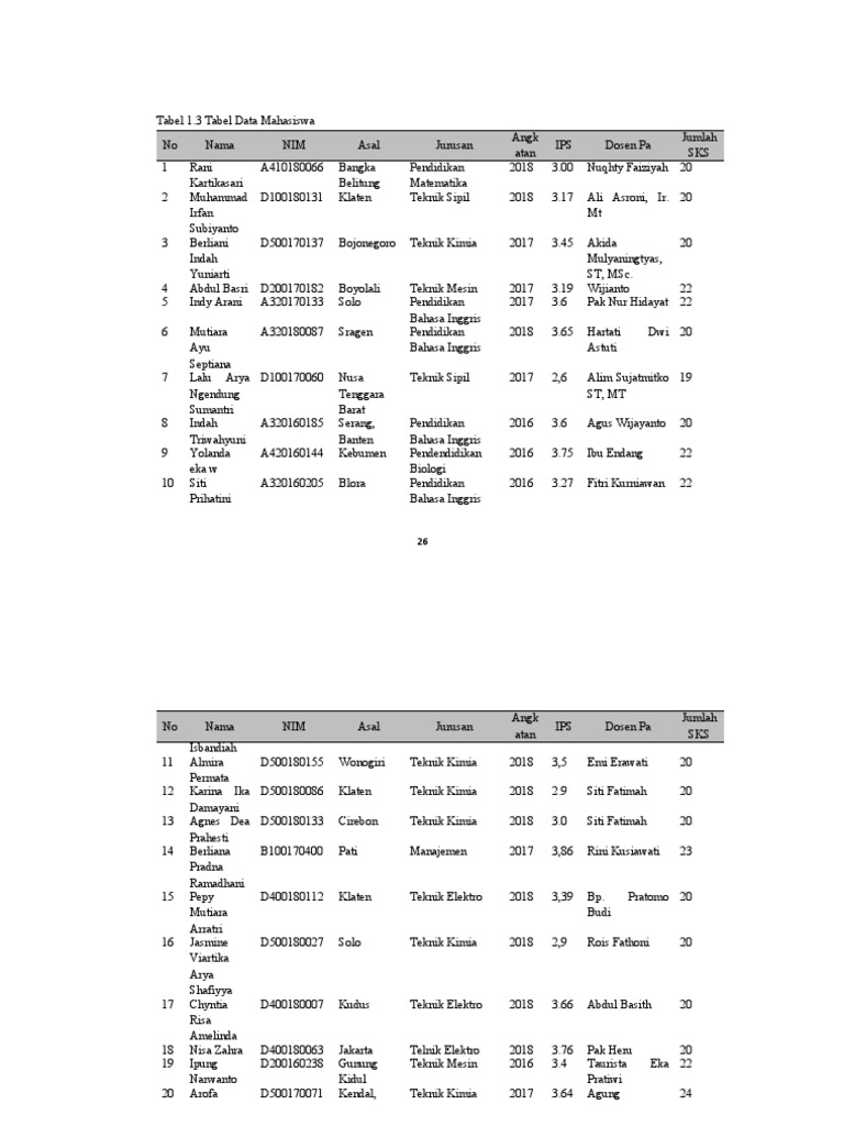 Tabel Data Mahasiswa 2016-2018 | PDF