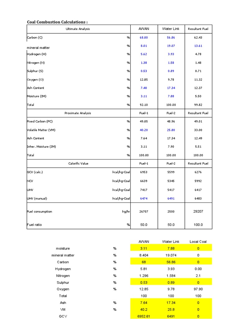 coal ncv and gcv | Sustainable Technologies | Physical Sciences