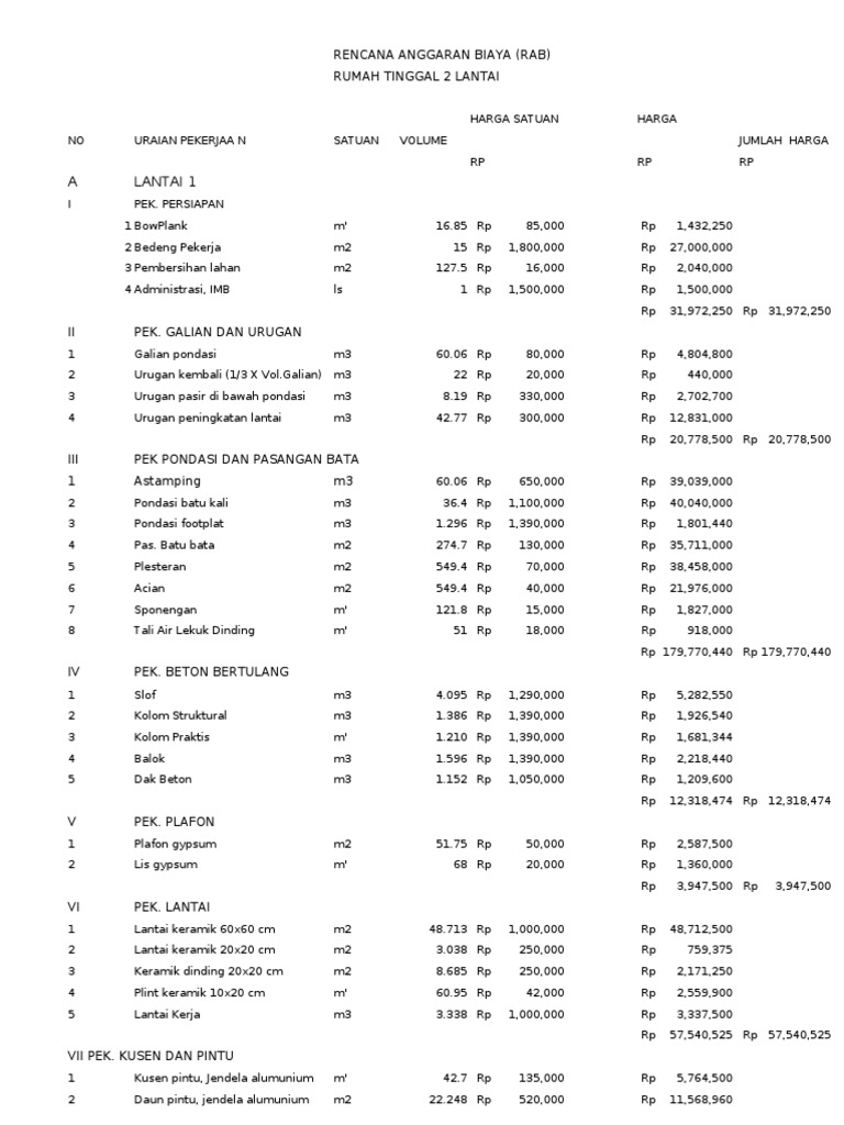 RAB Rumah Tinggal 2 Lantai | PDF