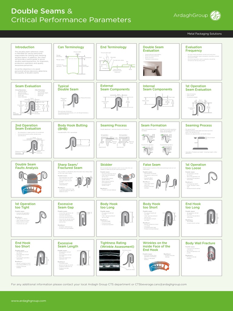 Double Seam Critical Performance Parameter PDF | PDF | Applied And Interdisciplinary Physics ...