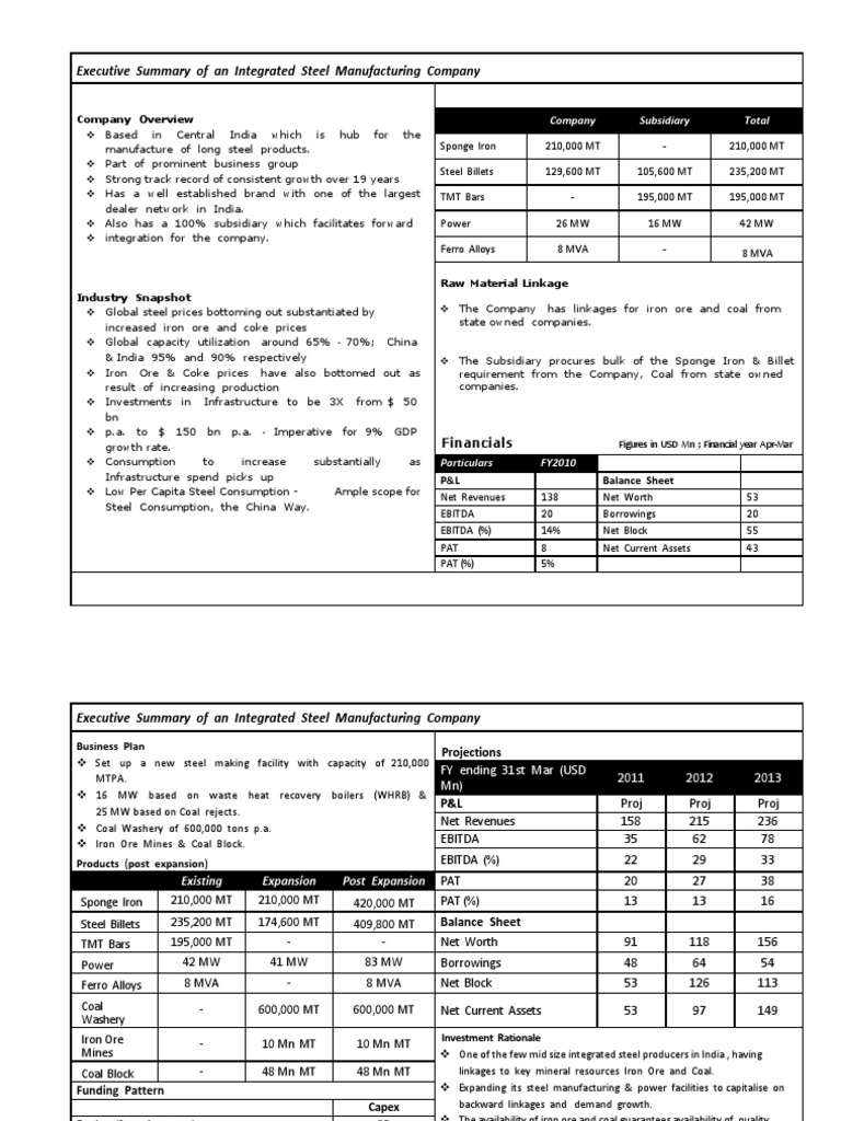 Executive Summery-Integrated Steel Company | PDF | Iron Ore | Steel