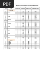 Welding+process Abbreviations+and+full+names | PDF | Welding | Construction