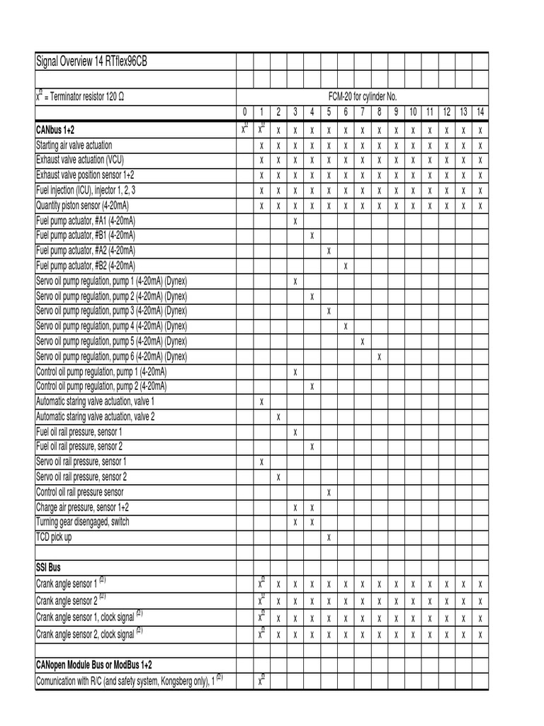 FCM Function Overview - Signals - 14RTflex96CB | PDF | Fuel Injection ...