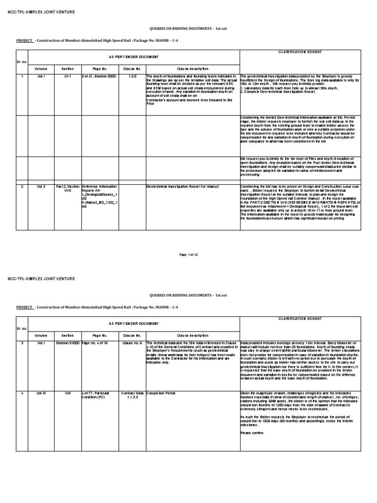NCC-TPL-SIL C4 Pre Bid Queries - 1st Set 120419 R1 | PDF | Geotechnical ...