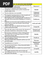 Uap Logbook 2021 Final Version | PDF | Architect