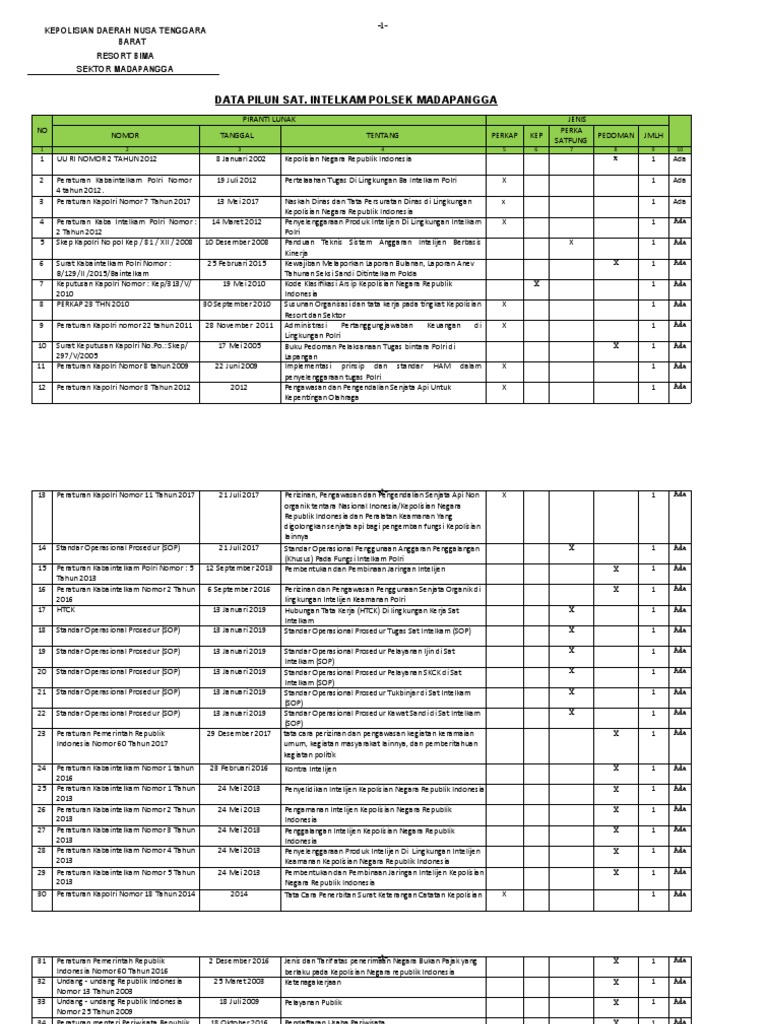 Pembentukan Jaringan Intelijen Polri | PDF