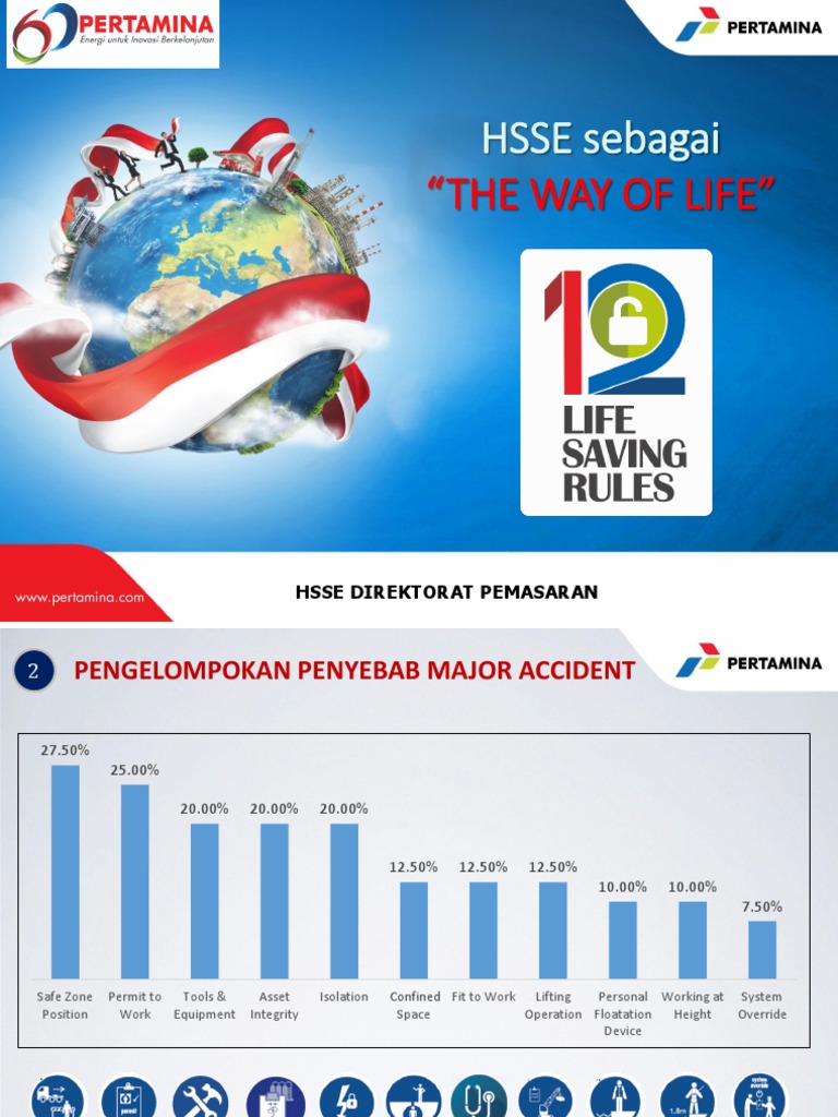 12 Life Saving Rules Direktorat Pemasaran | PDF