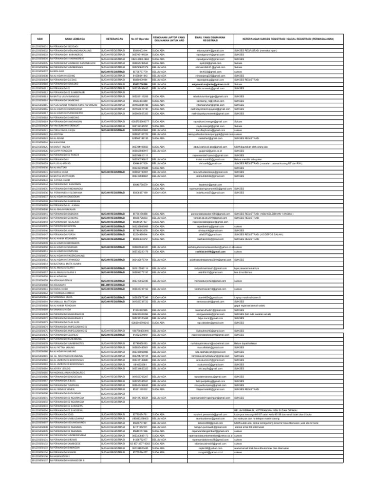 Status Registrasi RA Perwanida | PDF