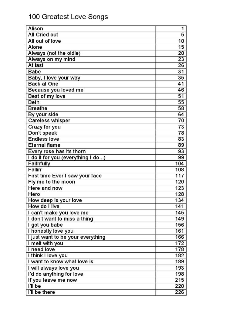 100-greatest-love-songs.pdf