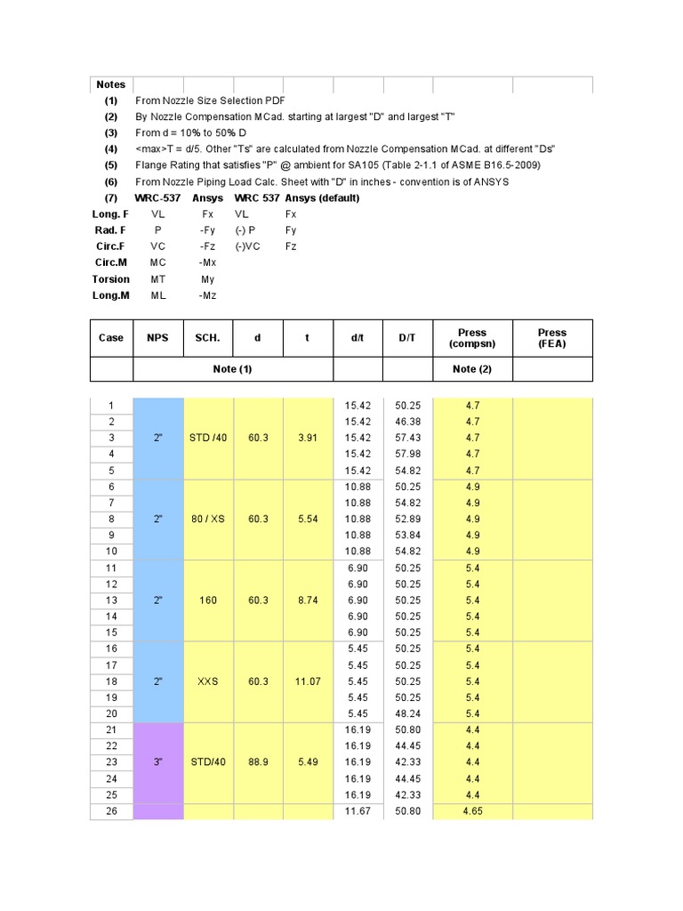 WRC Data-Modified | PDF | Chemical Engineering | Plumbing
