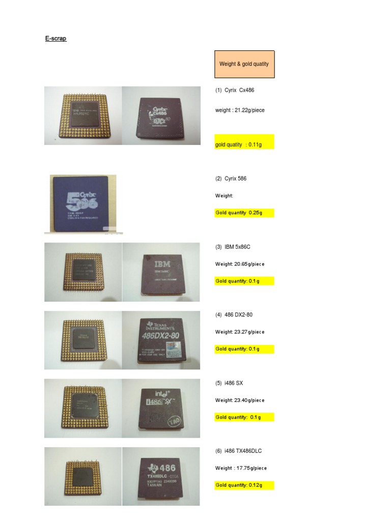 CPU Gold Content and Weights List | PDF