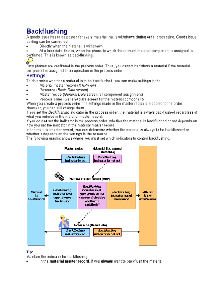 Backflushing - 2019 | PDF | Supply Chain Management | Production And ...
