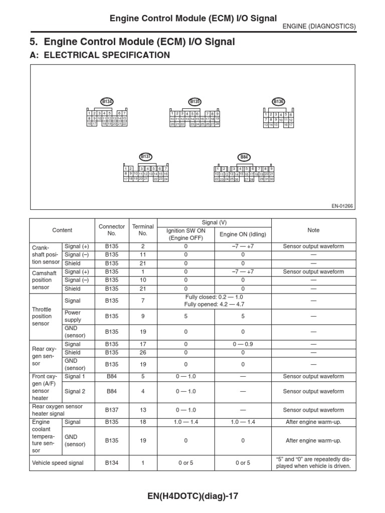 JDM 2005 STi ECU Pinouts and Engine WDM | PDF | Vehicles | Internal ...