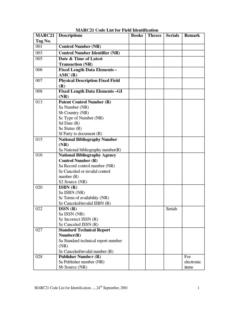 Marc 21 Code List | PDF | International Standard Serial Number | Computing