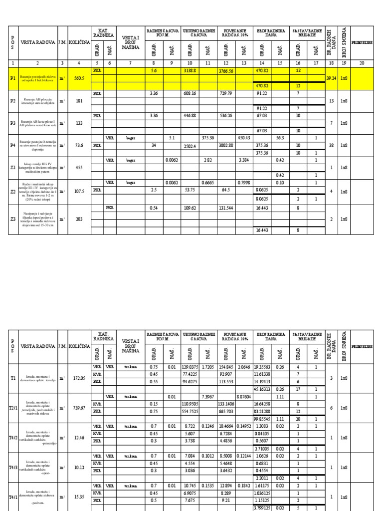 Proračun Trajanja Radova Za Printanje | PDF