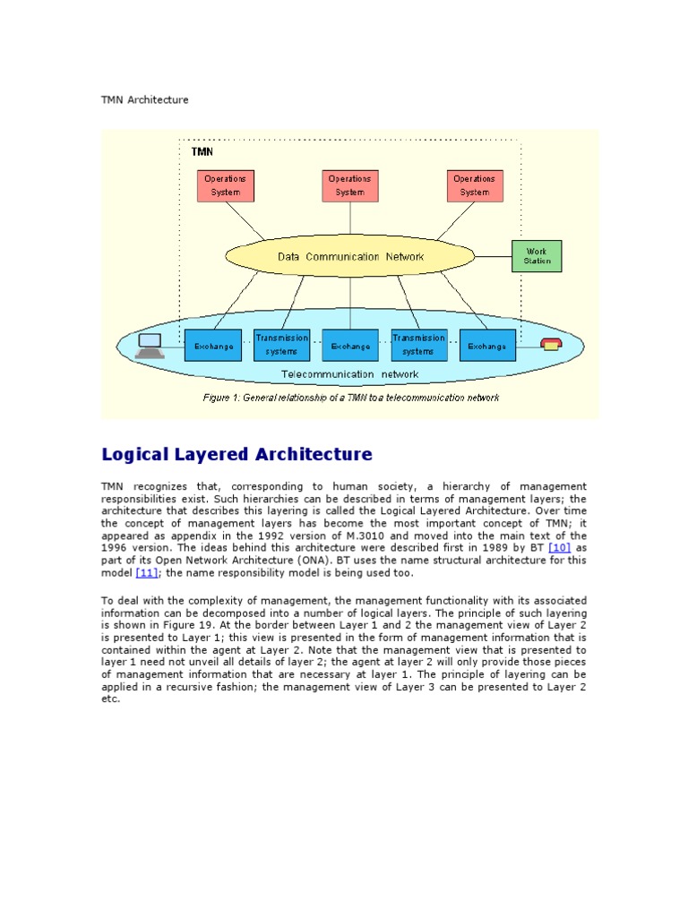 TMN Architecture | Download Free PDF | Network Switch | Computer Network