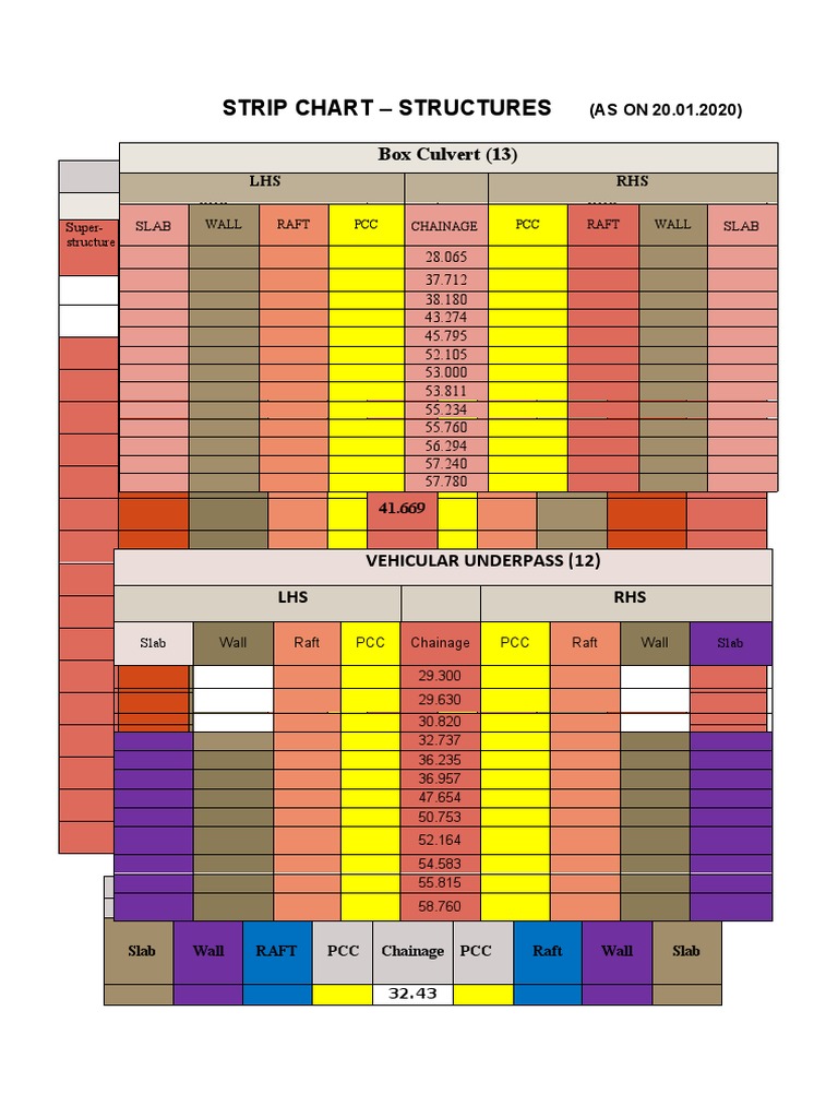 Strip Chart Structure | PDF | Civil Engineering | Business