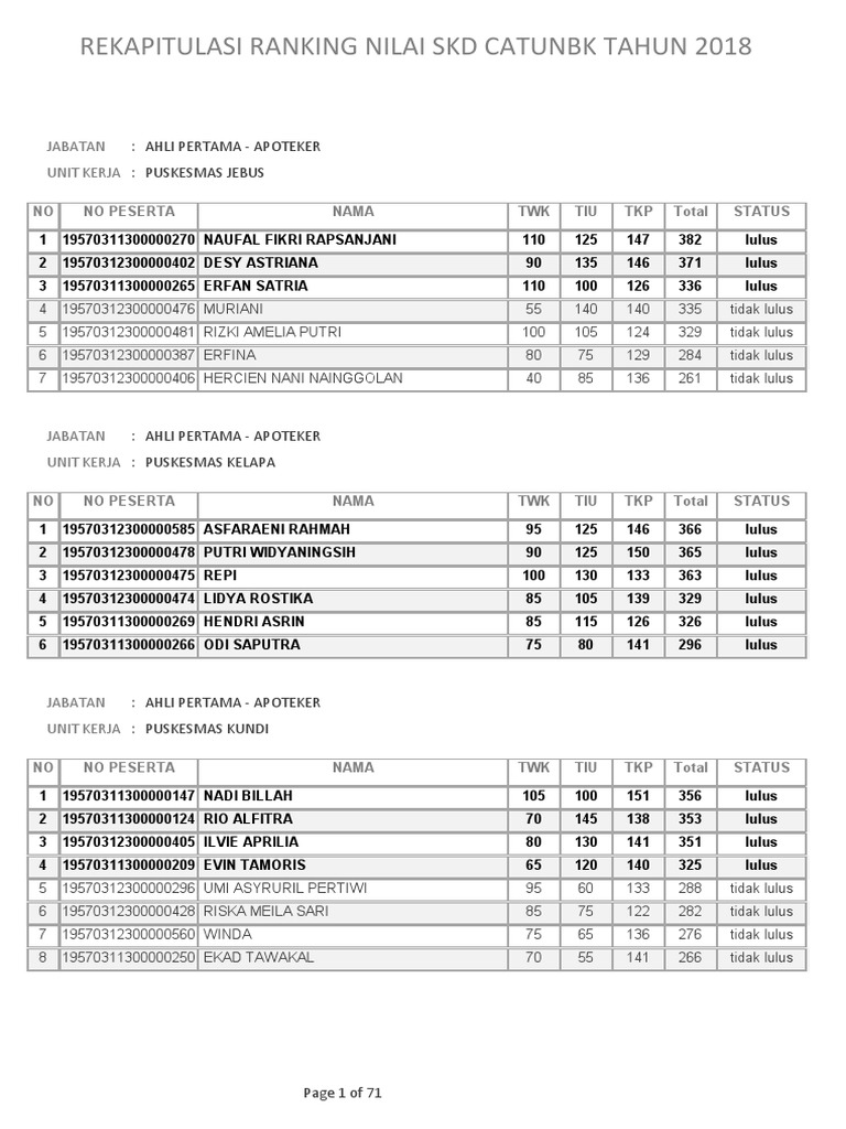 Data Utama PDF | PDF