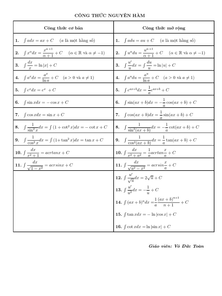 Cong Thuc Nguyen Ham | PDF