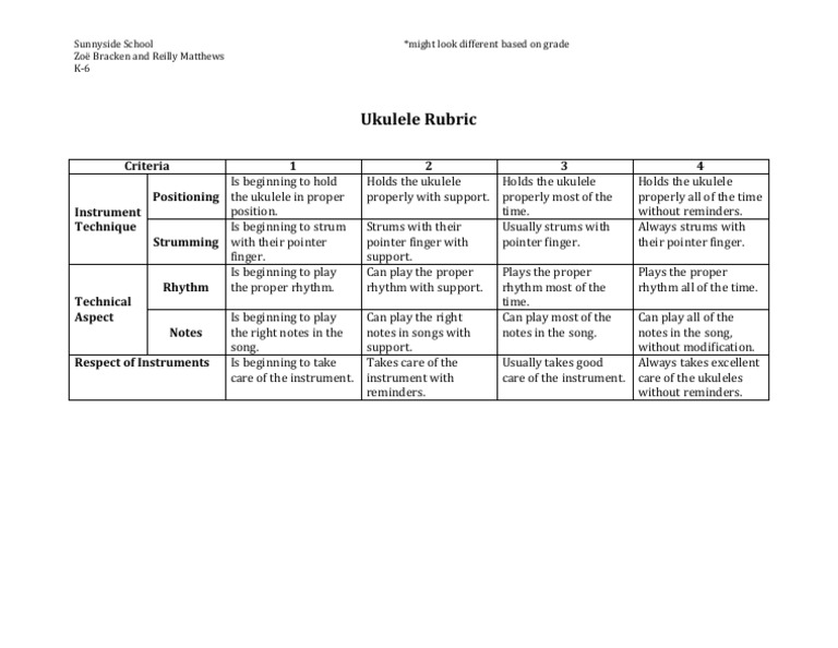 Ukulele Rubric | PDF