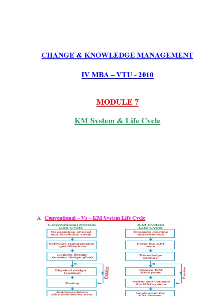 KM SYSTEM LIFECYCLE AND KNOWLEDGE WORKERS | PDF | Knowledge | Information