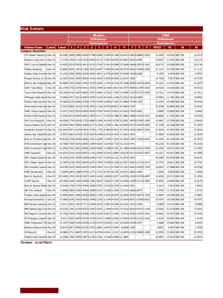 Fund Performance Analysis Report | PDF