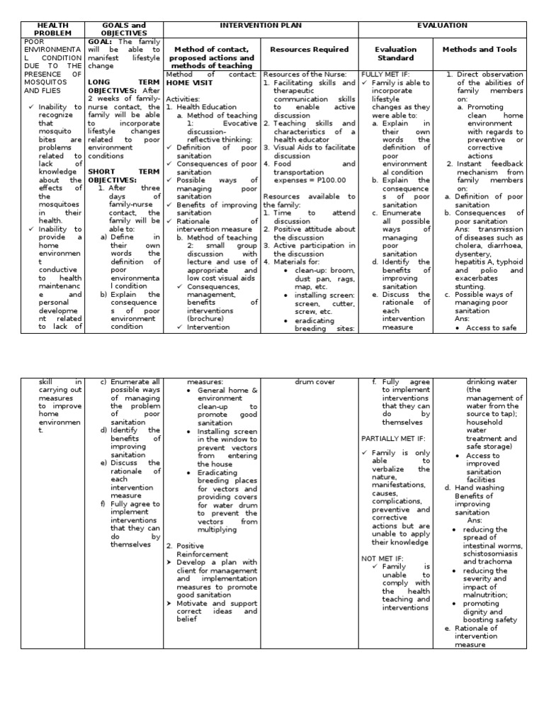 FNCP Asthma | PDF | Sanitation | Public Health
