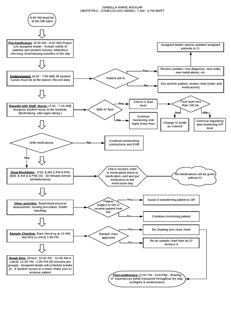 Flowchart OB Ward | PDF | Nursing | Health Sciences
