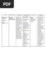 PNSS Drug Study | PDF | Intravenous Therapy | Saline (Medicine)