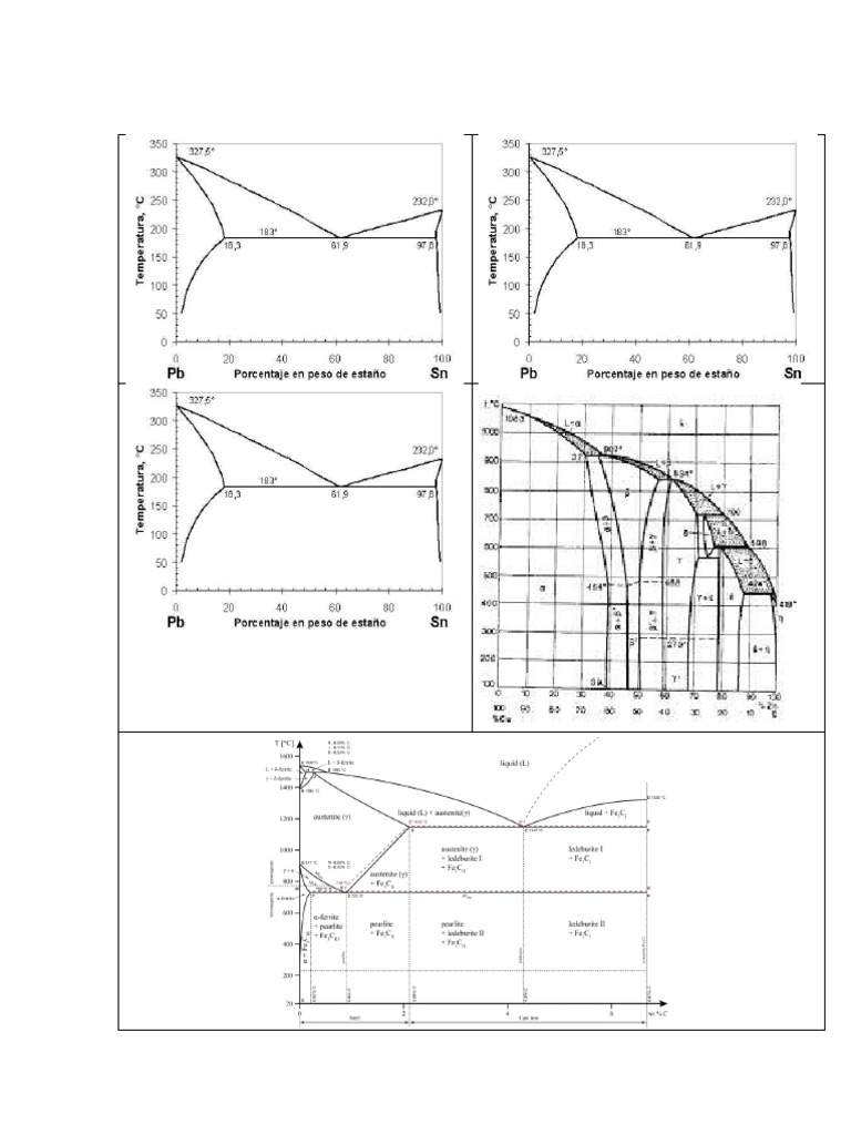 Diagramas de Fase PDF | PDF