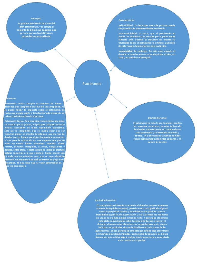 Mapa Conceptual Bienes | PDF | Bienes (Ley) | Justicia
