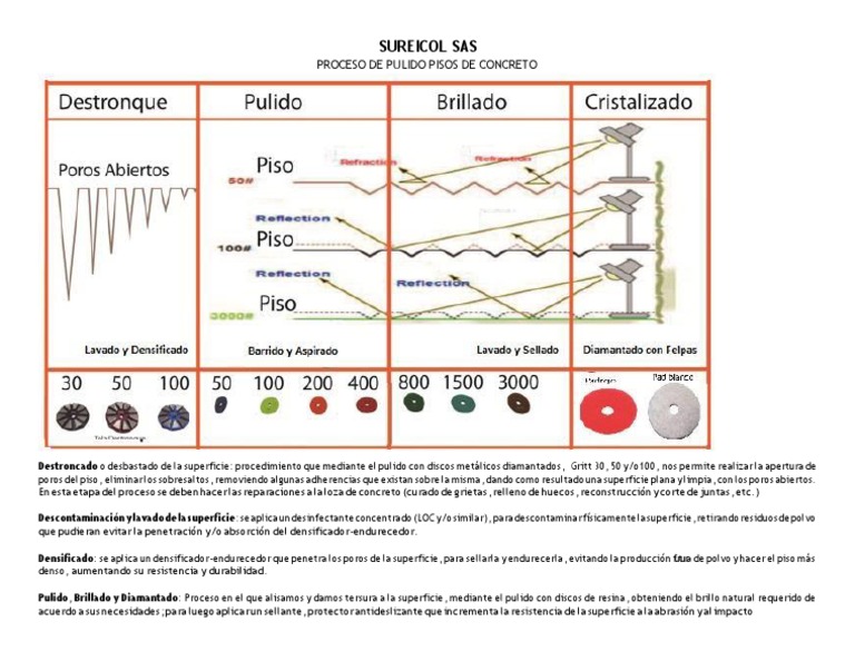 Esquema Proceso de Pulido | PDF