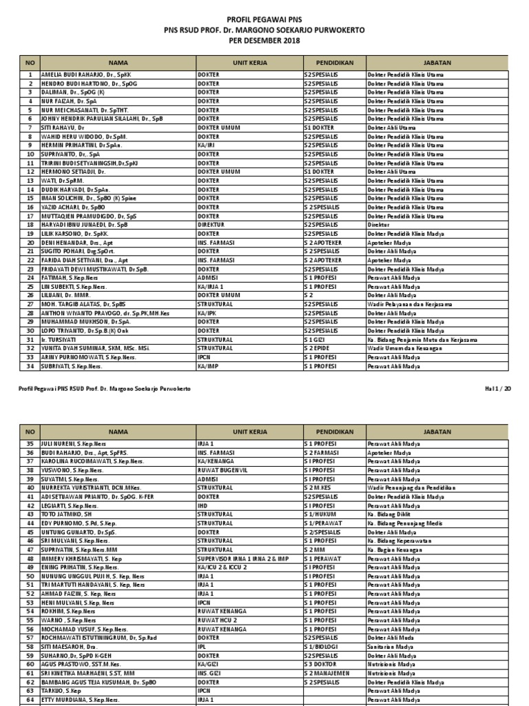 Profil Pegawai Pns Rsud Prof DR Margono Soekarjo Purwokerto Tahun 2018 PDF | PDF | Pengembangan Diri