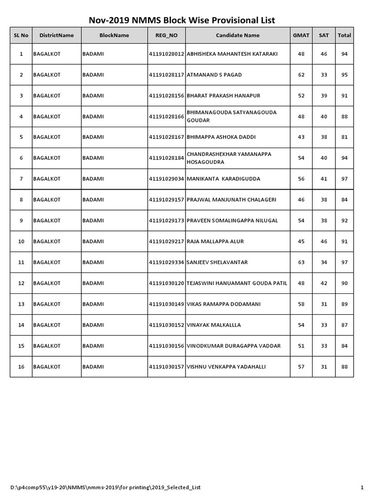 Nmms 19 Selected List PDF | PDF