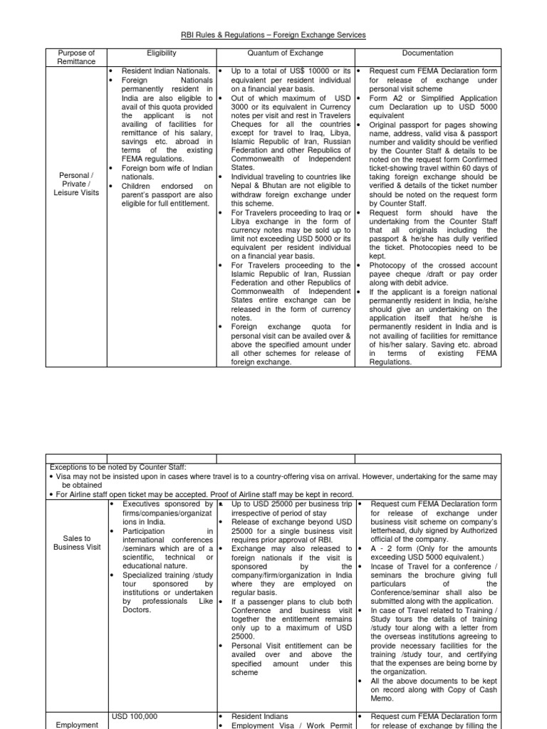 RBI Guidlines For Remittance | PDF | Remittance | Travel Visa