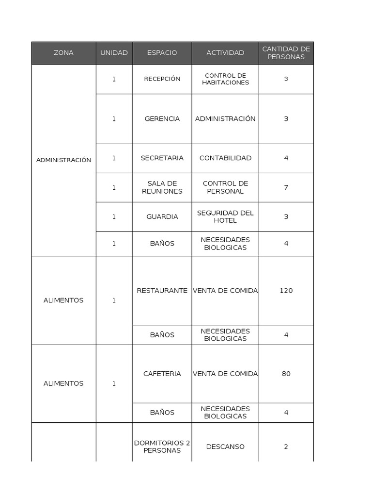 Programa Arquitectónico Edificio Multifuncional | PDF | Herramientas ...