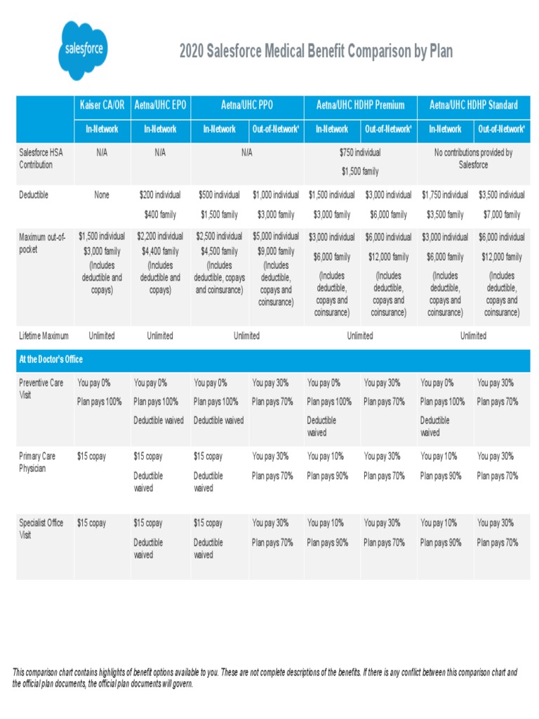 Medical Comparison Chart 2020 | Download Free PDF | Patient | Economics ...