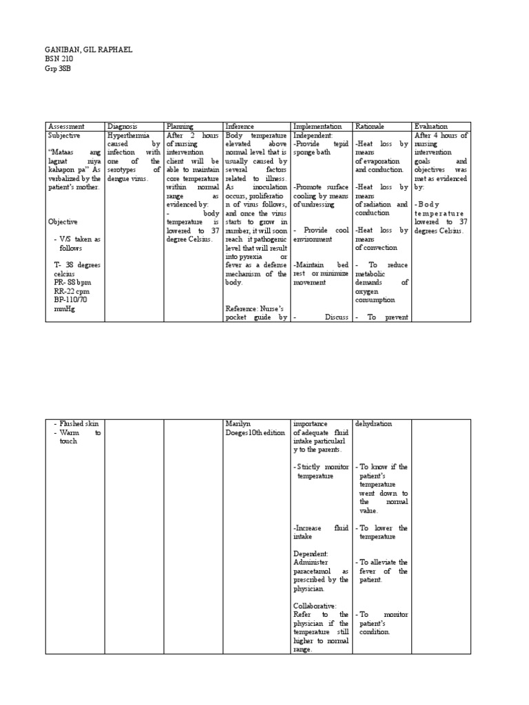NCP For HYPERTHERMIA | Download Free PDF | Fever | Hyperthermia