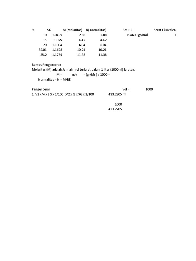 Rumus Pengenceran HCl dan Molaritas | PDF